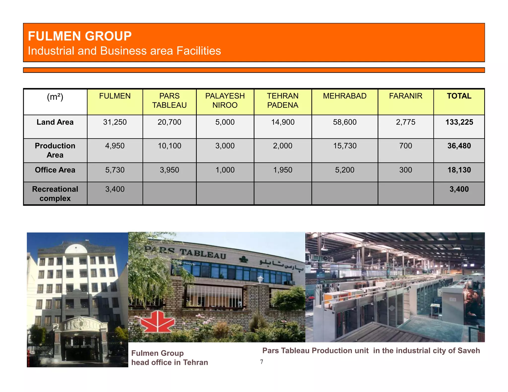 Fulmen Group Presentation | PDF