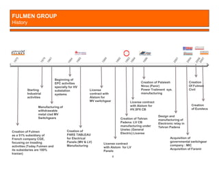 Fulmen Group Presentation | PDF