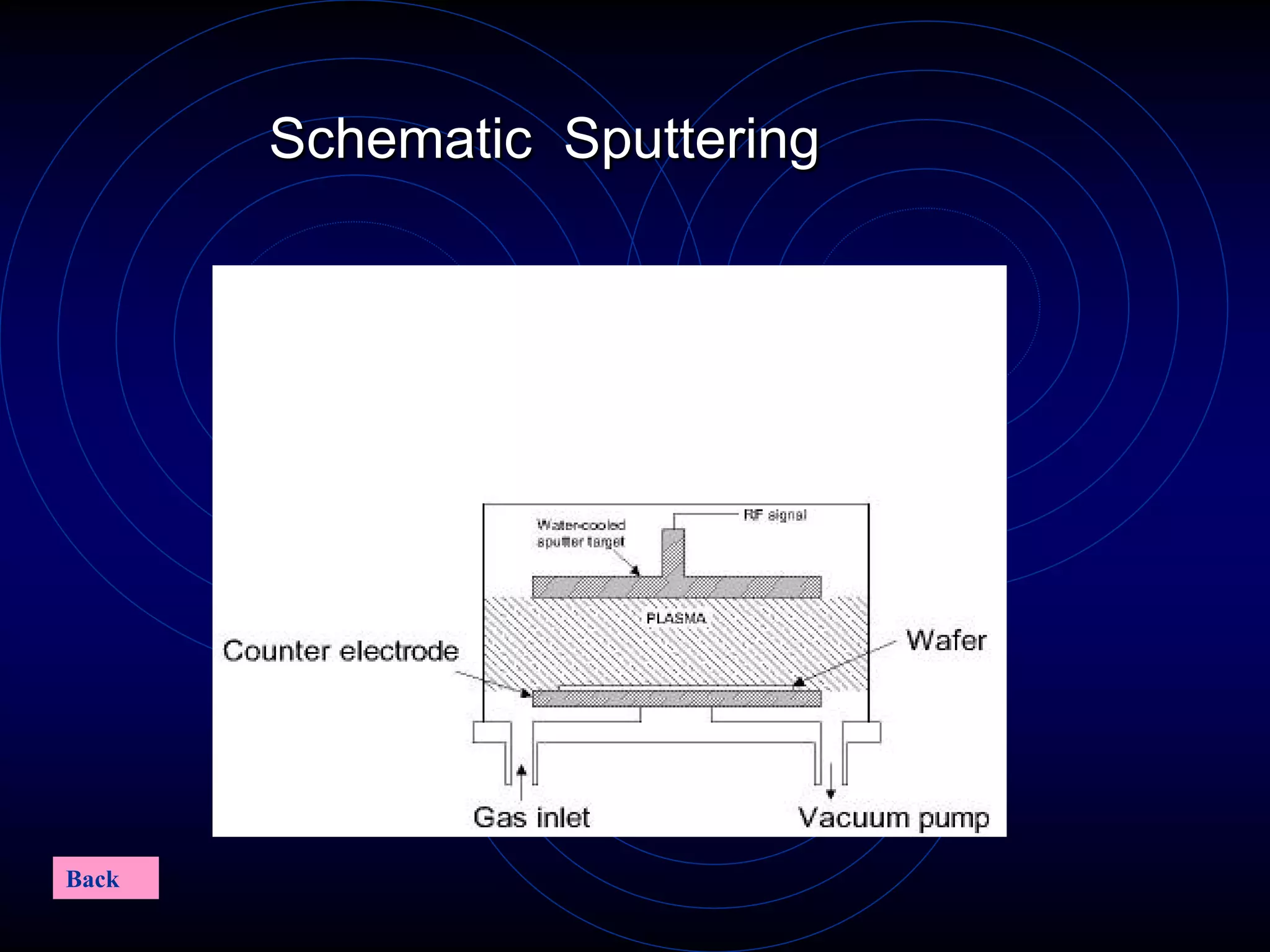 Thin_Film_Technology_introduction[1] | PDF