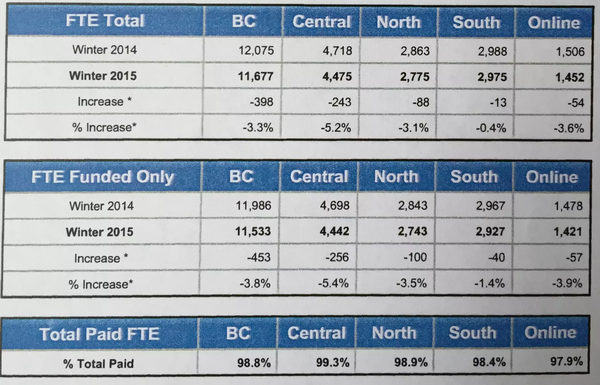 Academic Automated Report | PDF
