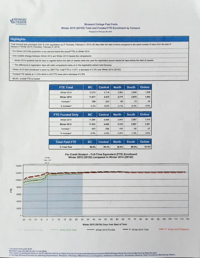 Academic Automated Report | PDF