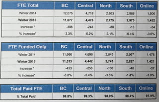 Academic Automated Report | PDF