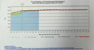 Academic Automated Report | PDF