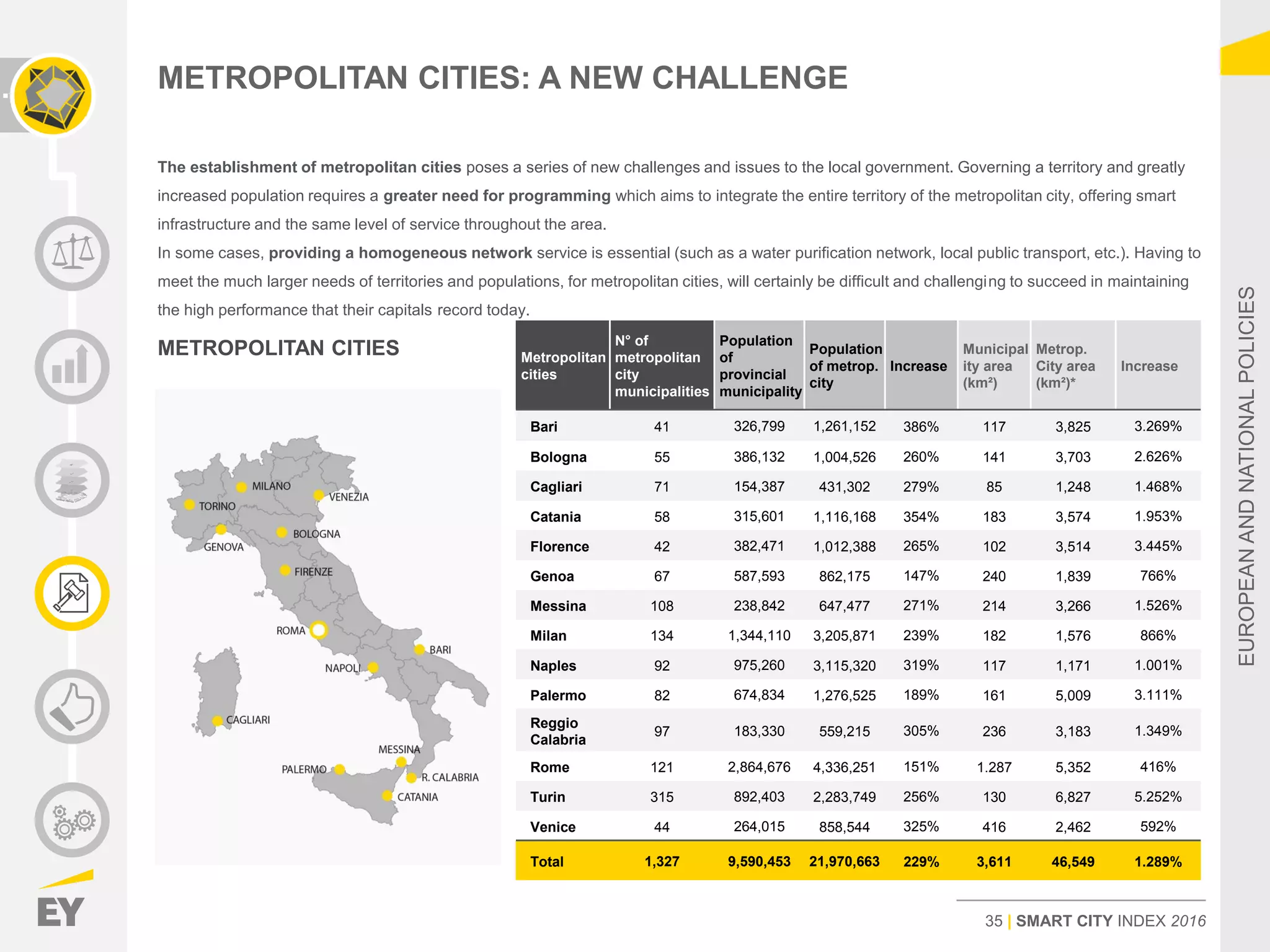 EY_Italy_Smart City Index 2016_ENG | PDF