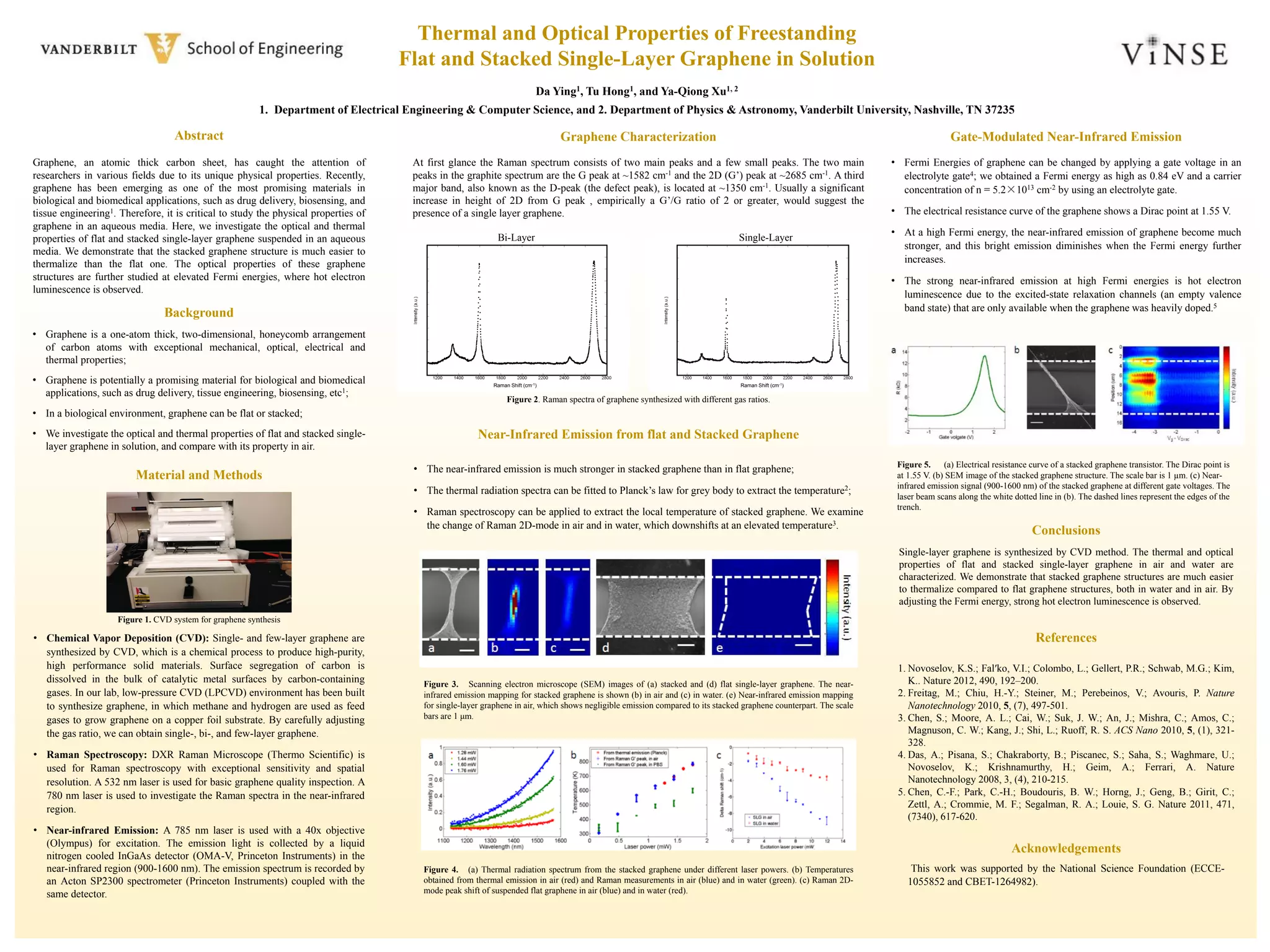 Summer research poster 2013 | PPT
