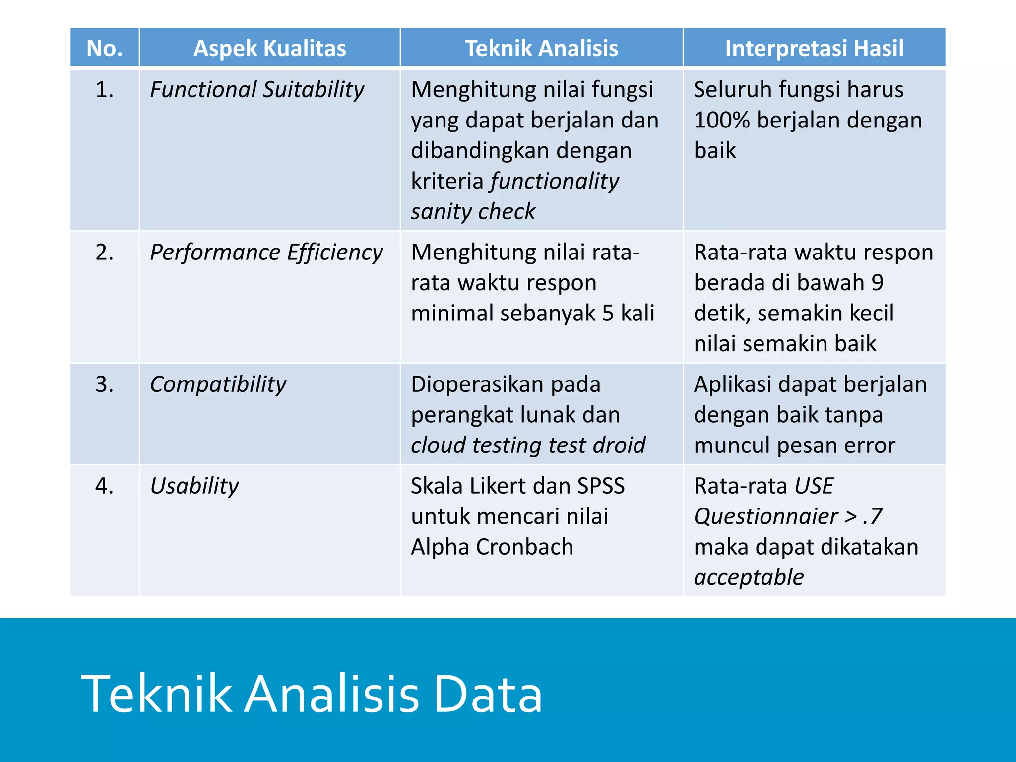 PPT_SIDANG AKHIR_Design | PPT