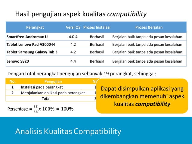 PPT_SIDANG AKHIR_Design | PPT