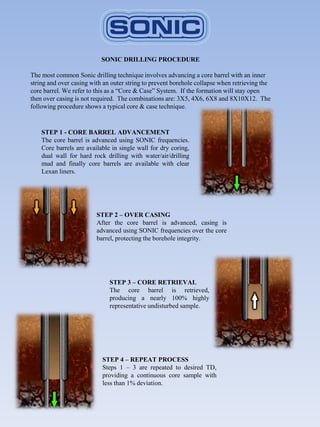 Sonic Drilling Ltd Presentation | PDF