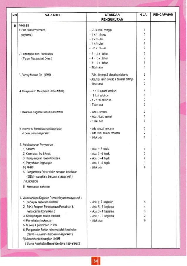 BUKU PEDOMAN PENGUKURAN TINGKAT PERKEMBANGAN UKBM | PDF