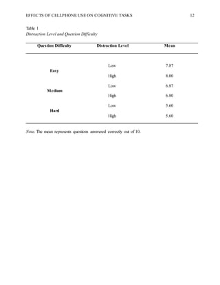Cellphone Distraction - Final-2 | DOCX