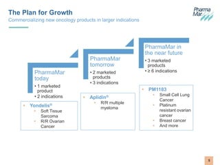 PharmaMar-corporate-presentation | PDF