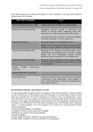ENV_ULB | DOCX