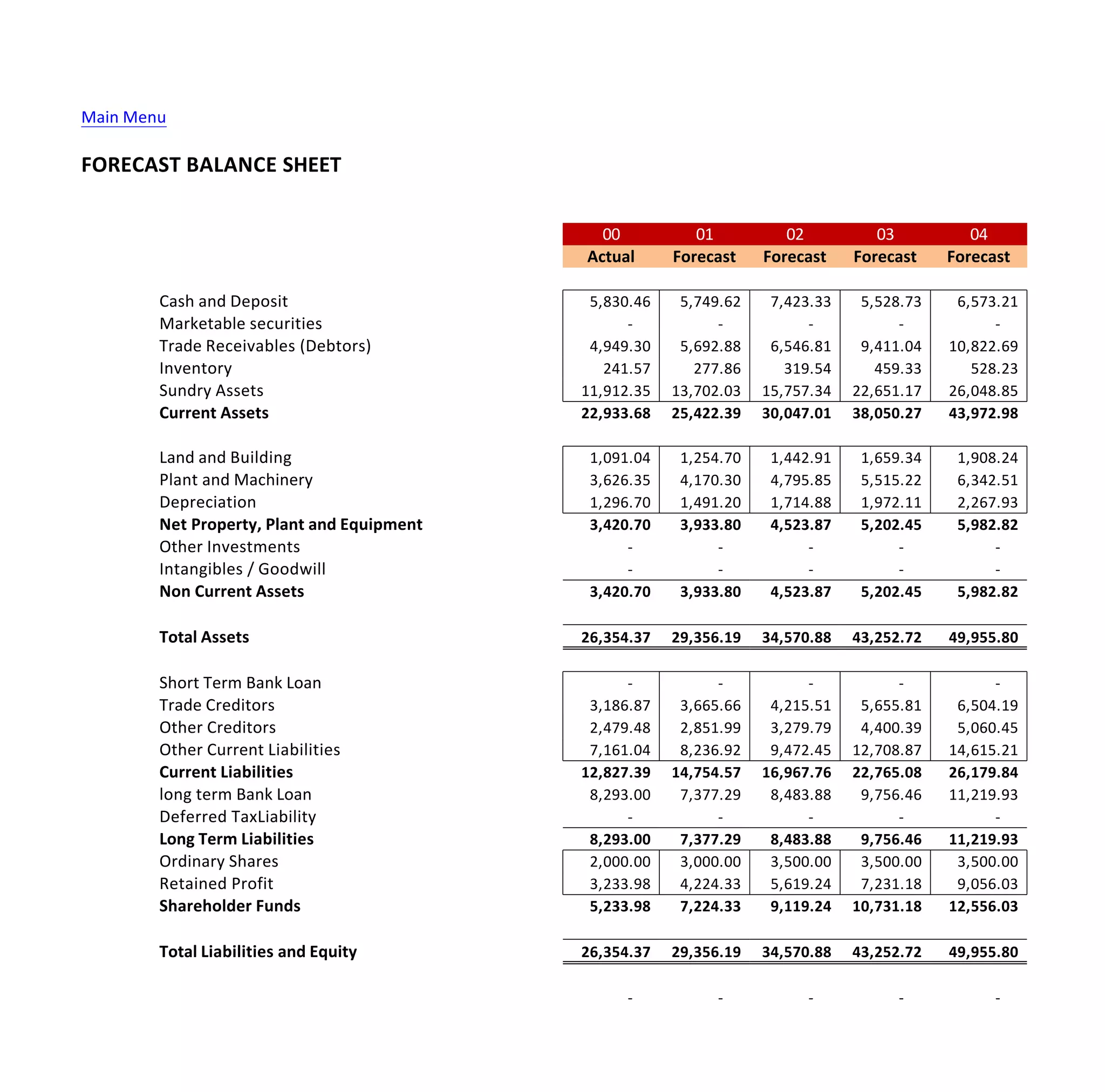 Forcast Model | PPT