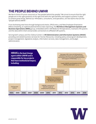 HR Report Jan26_2016 | PDF