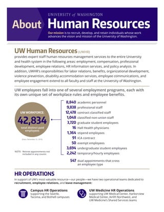 HR Report Jan26_2016 | PDF