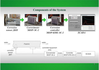 Advanced Corrosion rate monitoring system | PDF