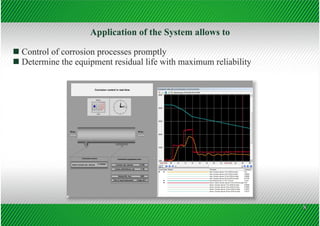 Advanced Corrosion rate monitoring system | PDF