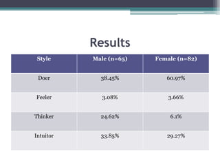 Emergence of Leadership within(1) | PPT