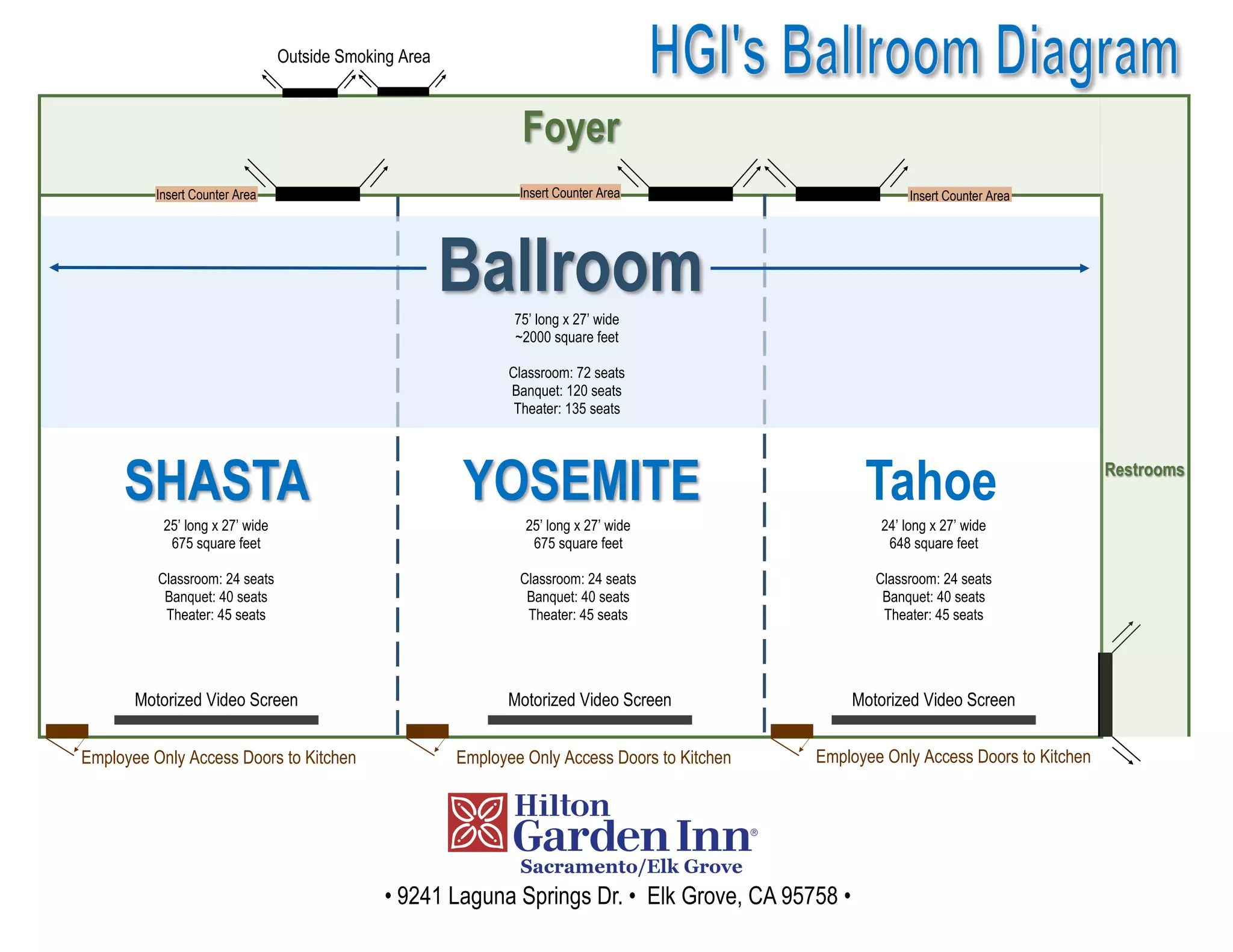 HGI's Ball Room Diagram | PDF