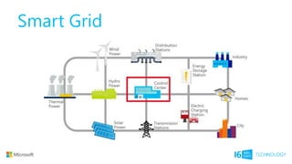 (WD16) Machine Learning u praksi | PPT | Free Download