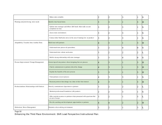 Starbucks Leadership Development Training