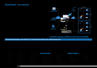 iVend Retail (English)-Brochure | PPT