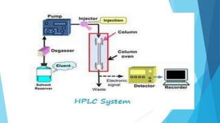 instrumentation of HPLC | PPT