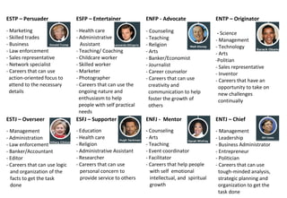 MBTI Presentation - May 2015 (Corporate) | PPT | Education
