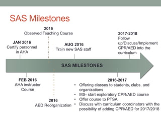 CPR presentation | PPTX