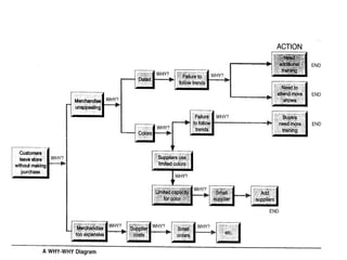 TOTAL QUALITY MANAGEMENT (Continuous Quality Improvement) | PPT