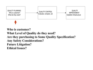 TOTAL QUALITY MANAGEMENT (Continuous Quality Improvement) | PPT