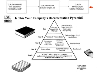 TOTAL QUALITY MANAGEMENT (Continuous Quality Improvement) | PPT