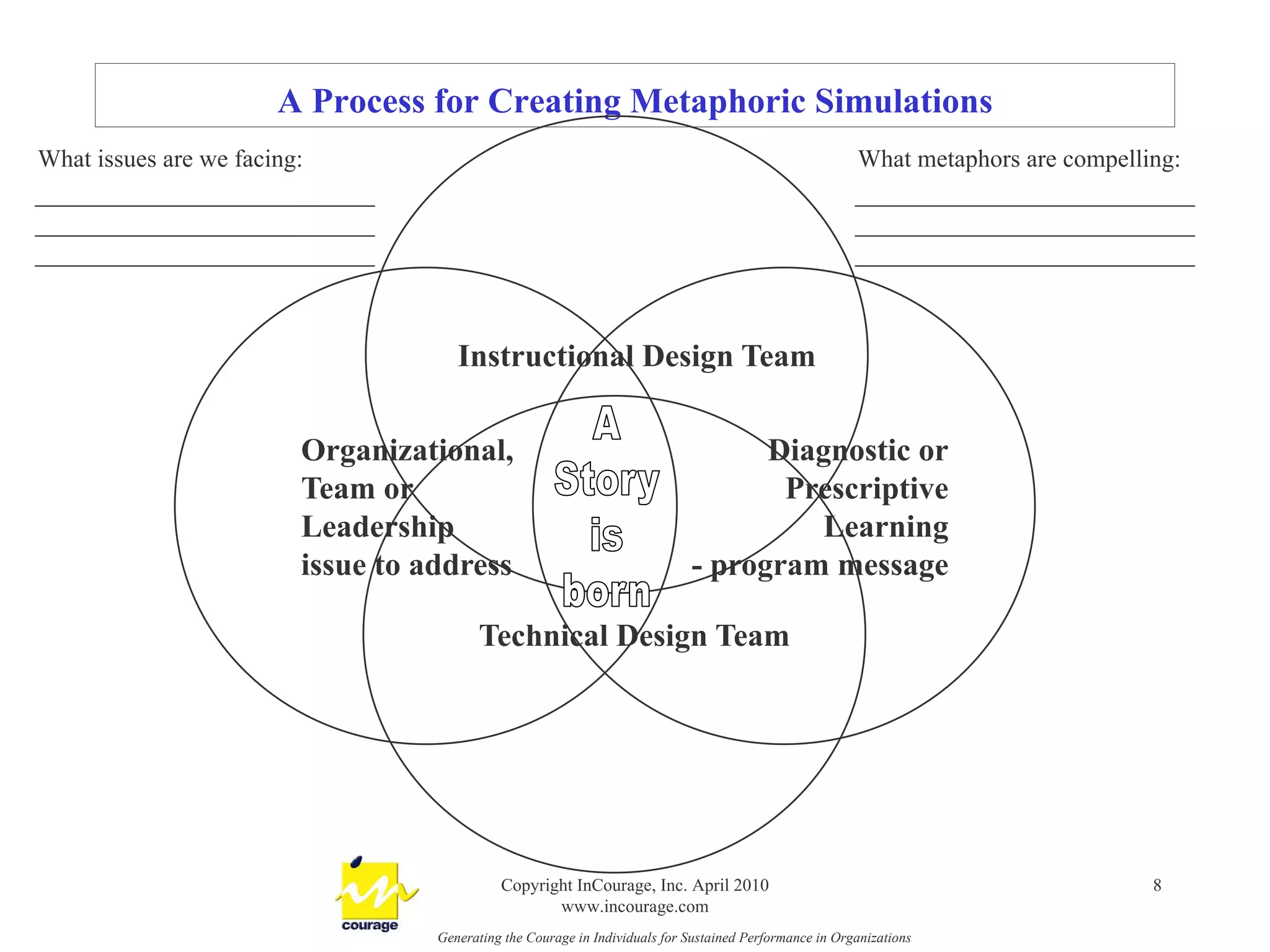 IAF Presentation Handout - Tim Dixon for SU application | PPT
