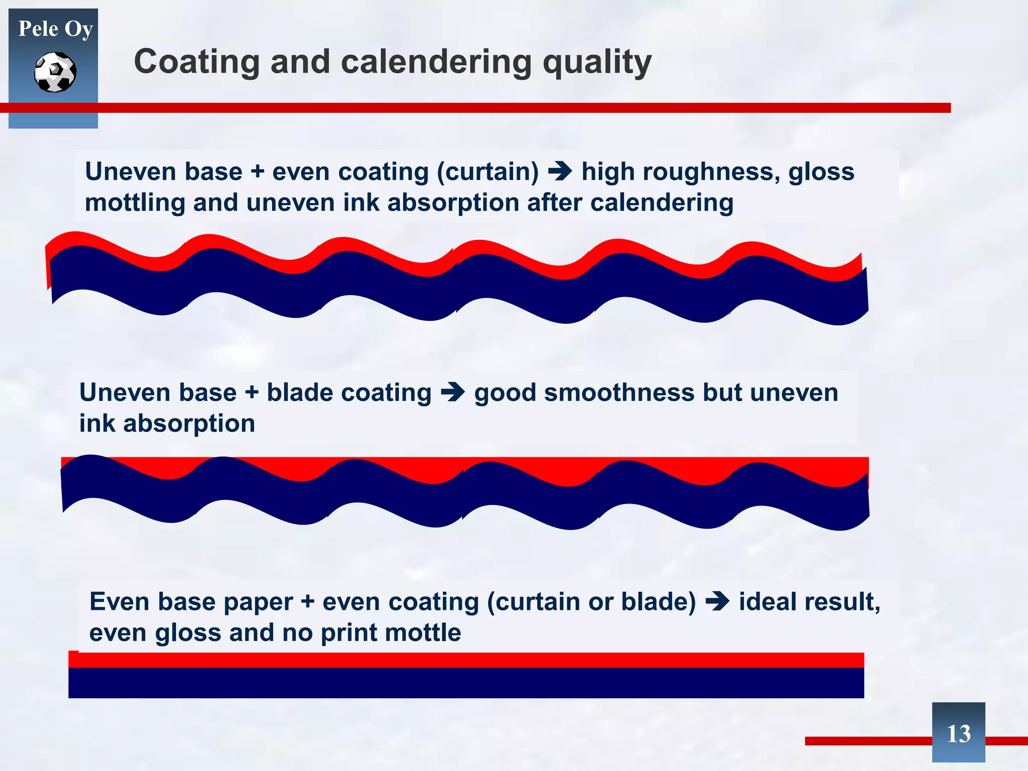 Calendering Slideshare 3 March | PDF