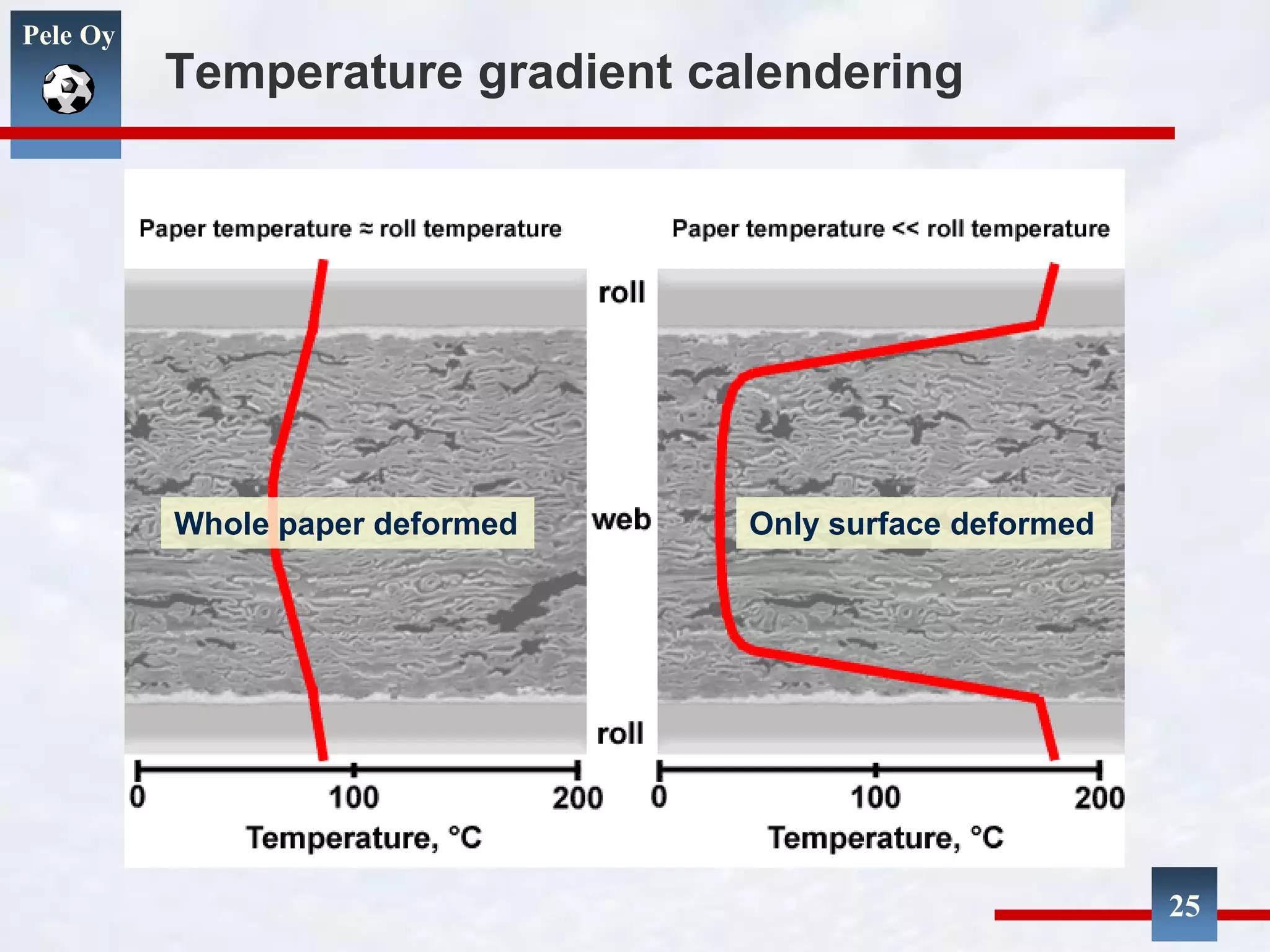 Calendering Slideshare 3 March | PDF