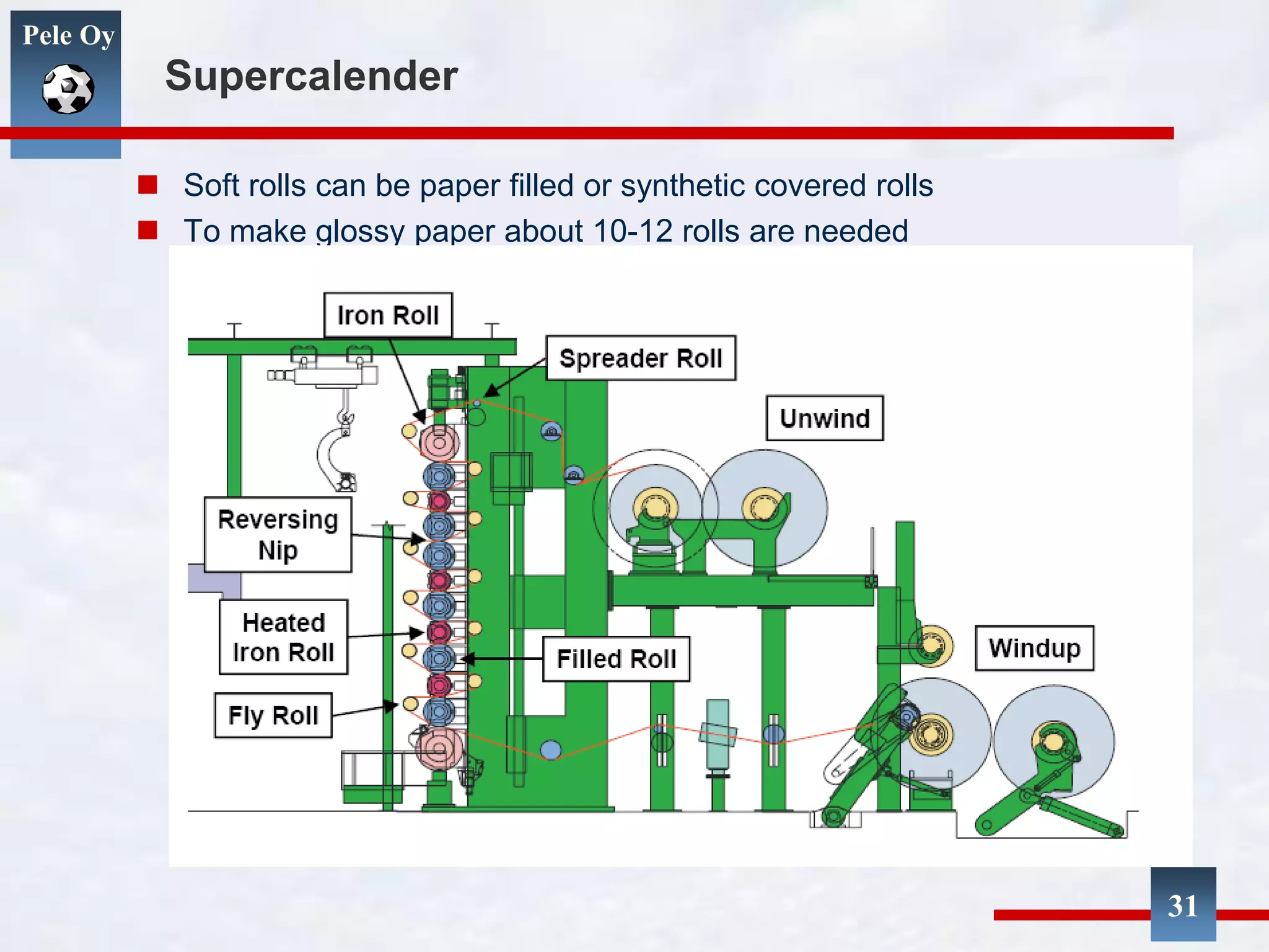 Calendering Slideshare 3 March | PDF