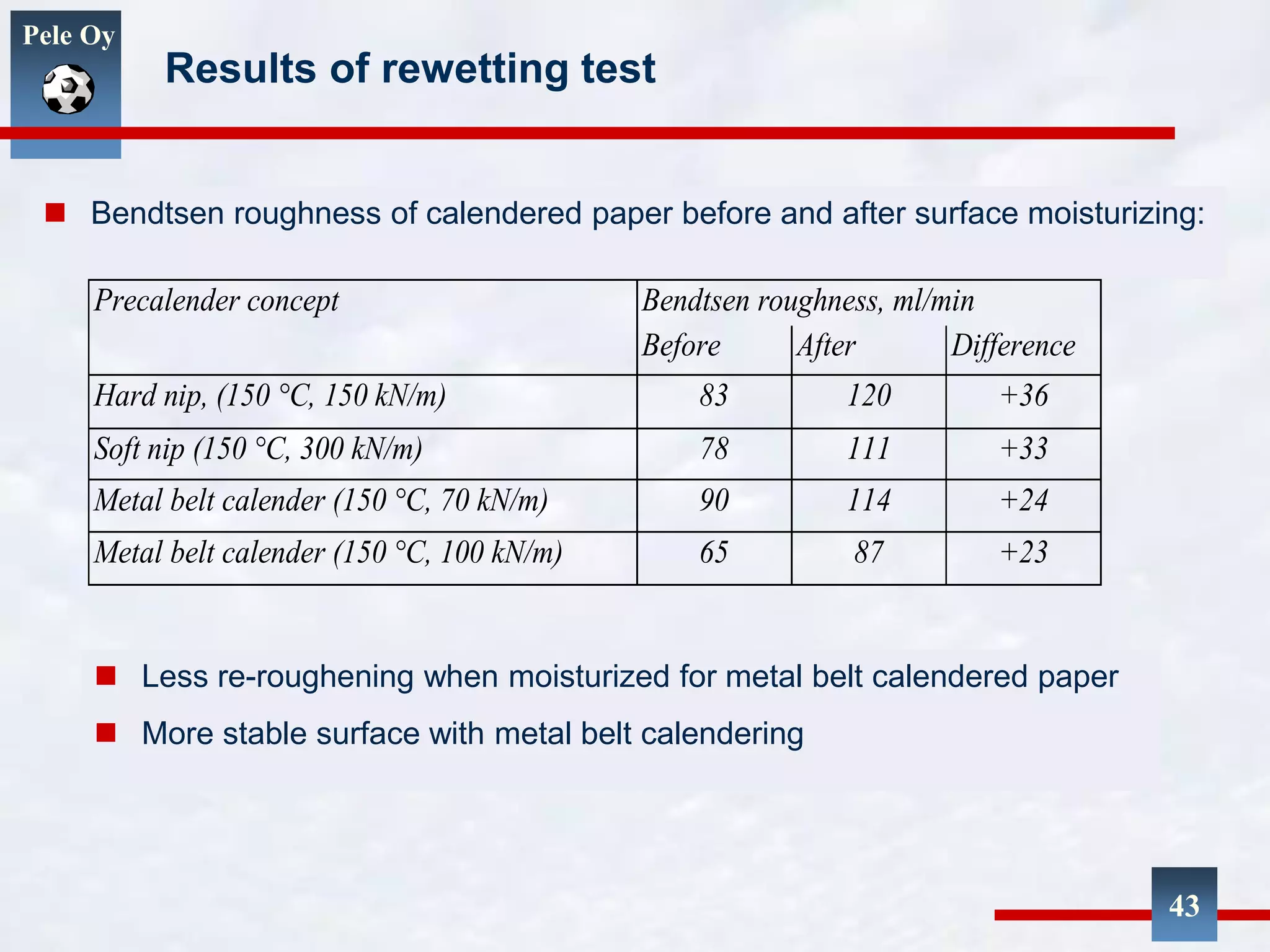 Calendering Slideshare 3 March | PDF