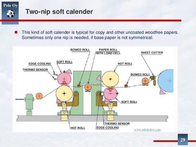 Calendering Slideshare 3 March
