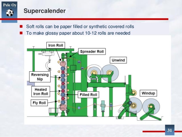 Calendering Slideshare 3 March