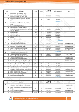 1b8c0_Modul_5_Biaya_Penerapan_SMKK Konstruksi | PDF