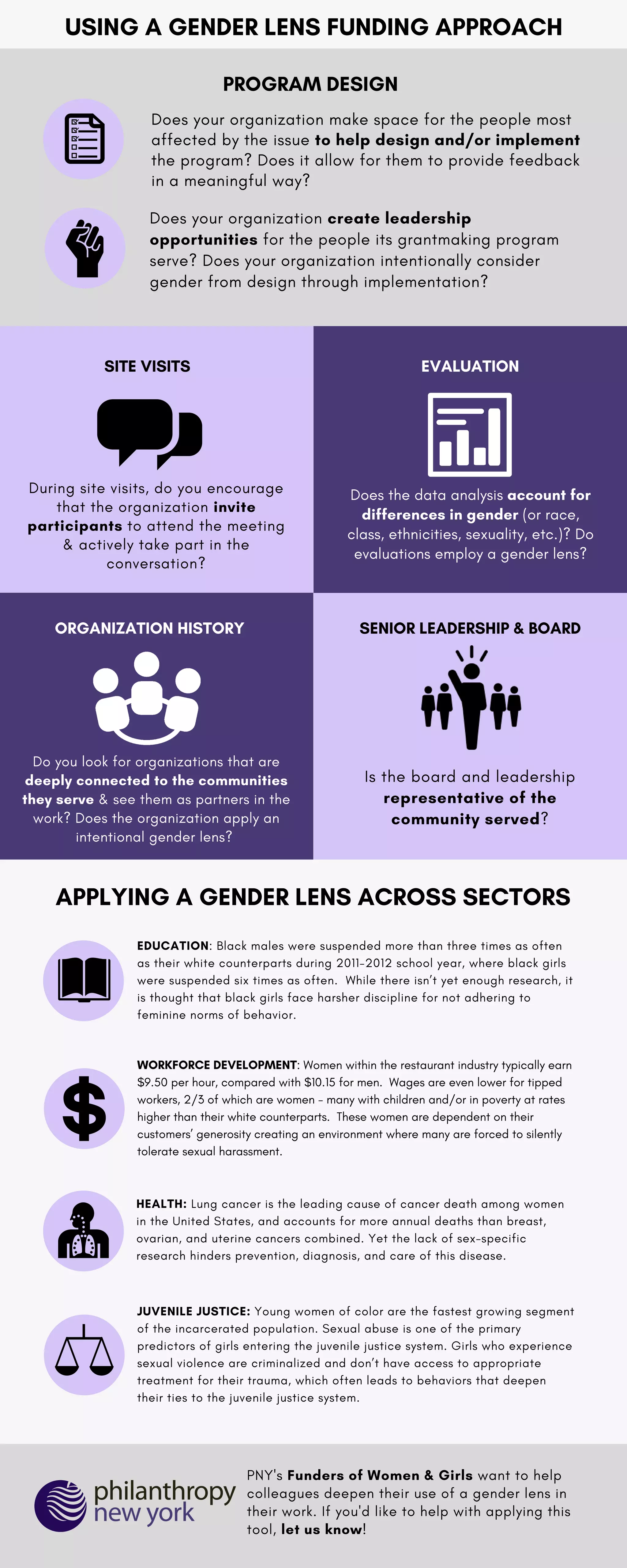 Gender Lens Infographic- FINAL | PDF
