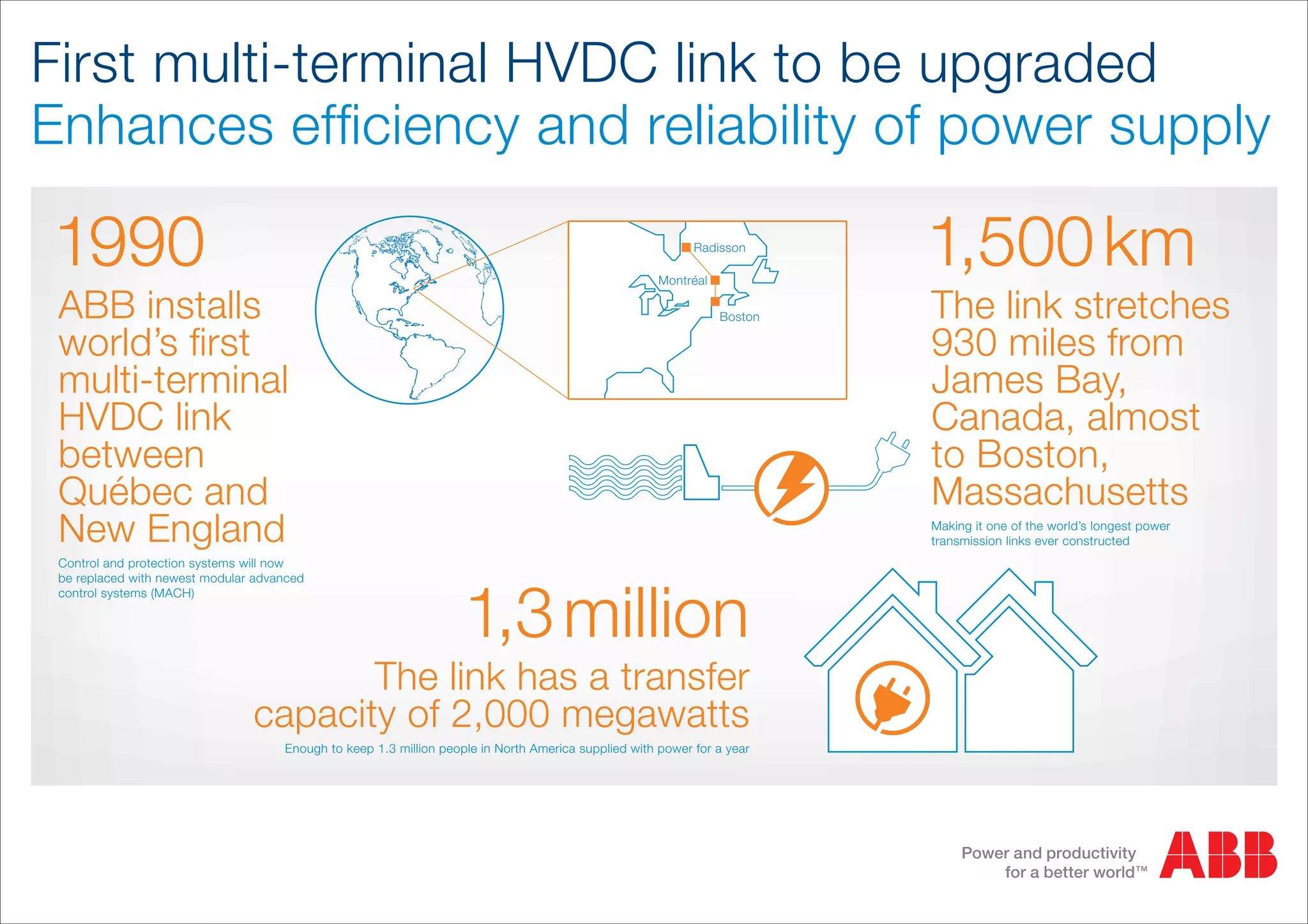 ABB_infographic_HVDC-NAM | PDF