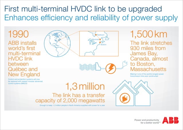 ABB_infographic_HVDC-NAM | PDF