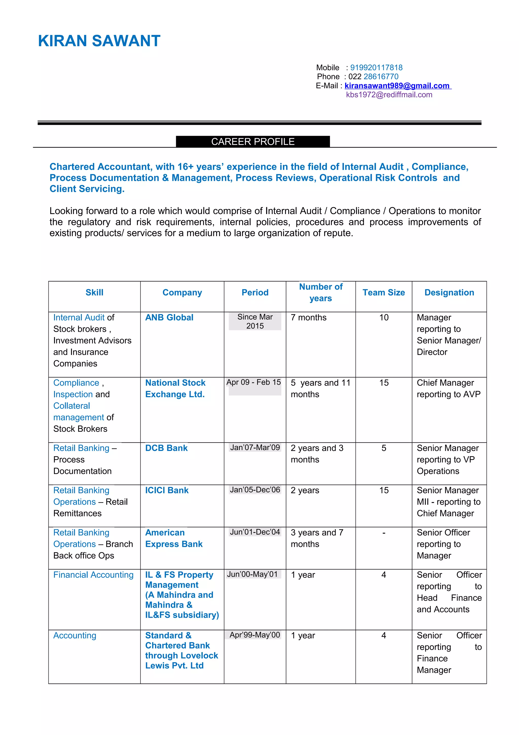 CV_KIRAN SAWANT_20092015 | DOC