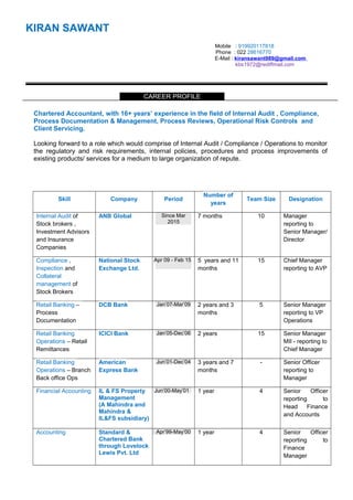 CV_KIRAN SAWANT_20092015 | DOC