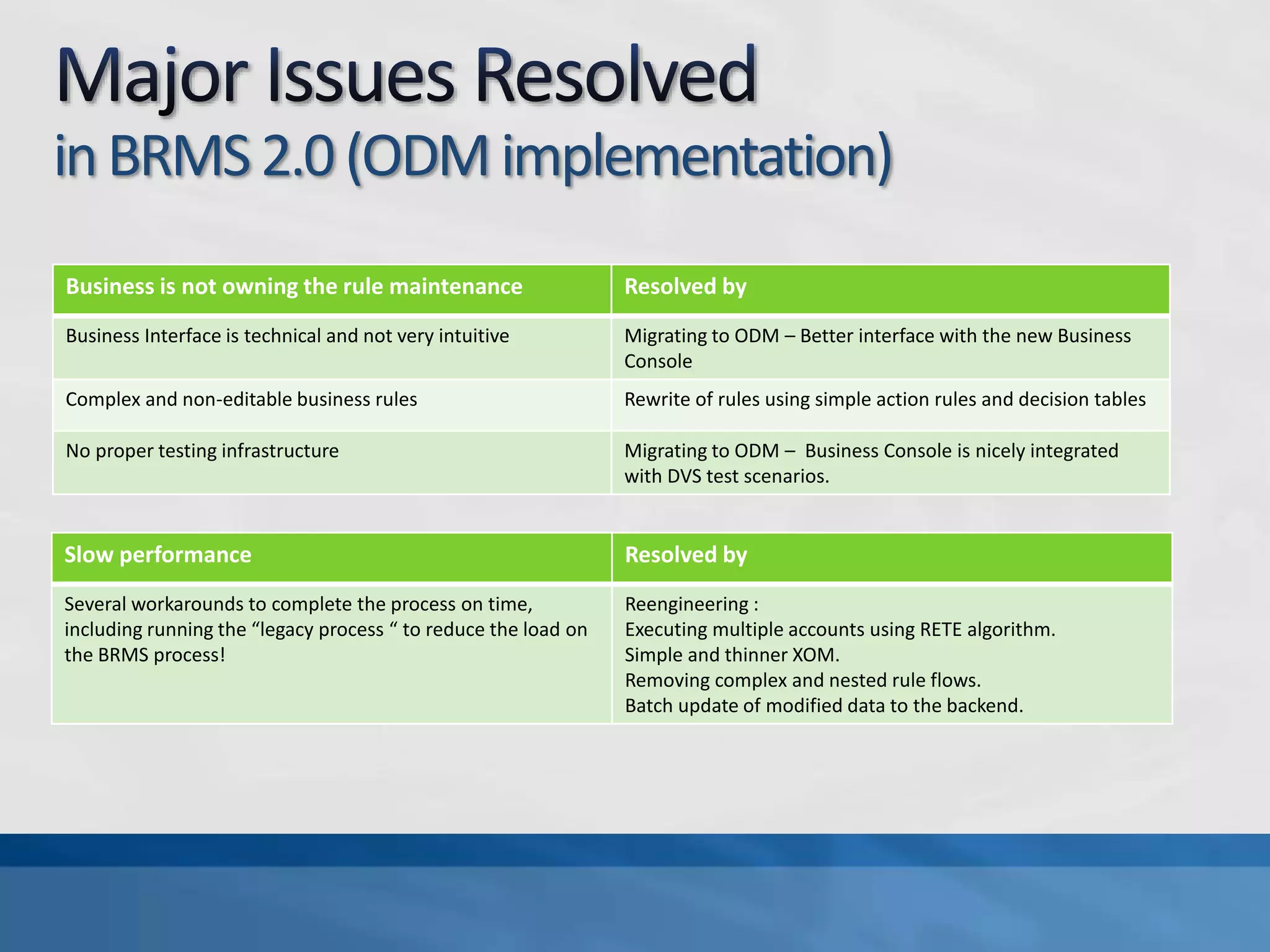 BRMS Implementation Re-engineering | PPTX