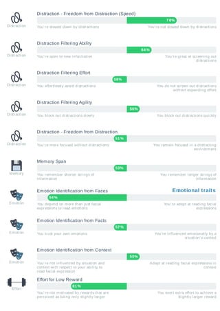 pymetrics-all_traits | PDF