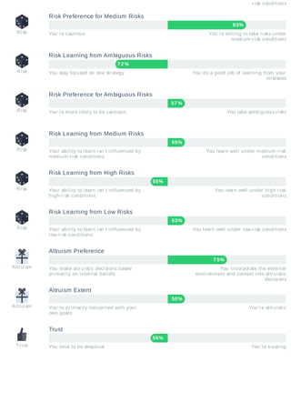 pymetrics-all_traits | PDF