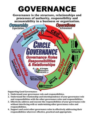 Governance Poster | PDF