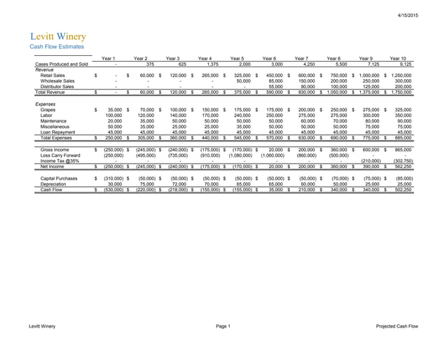 Projected Cash Flow | PPT